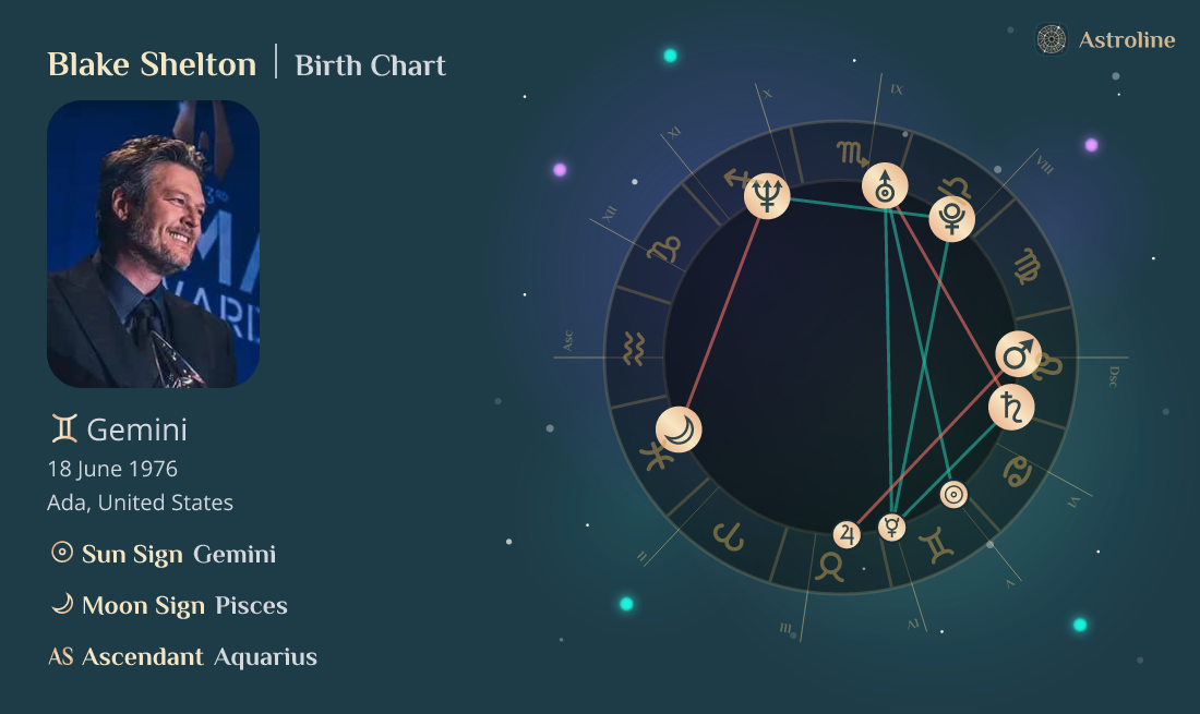 Blake Shelton Birth Charts & Zodiac Sign: Sun, Moon & Rising Signs