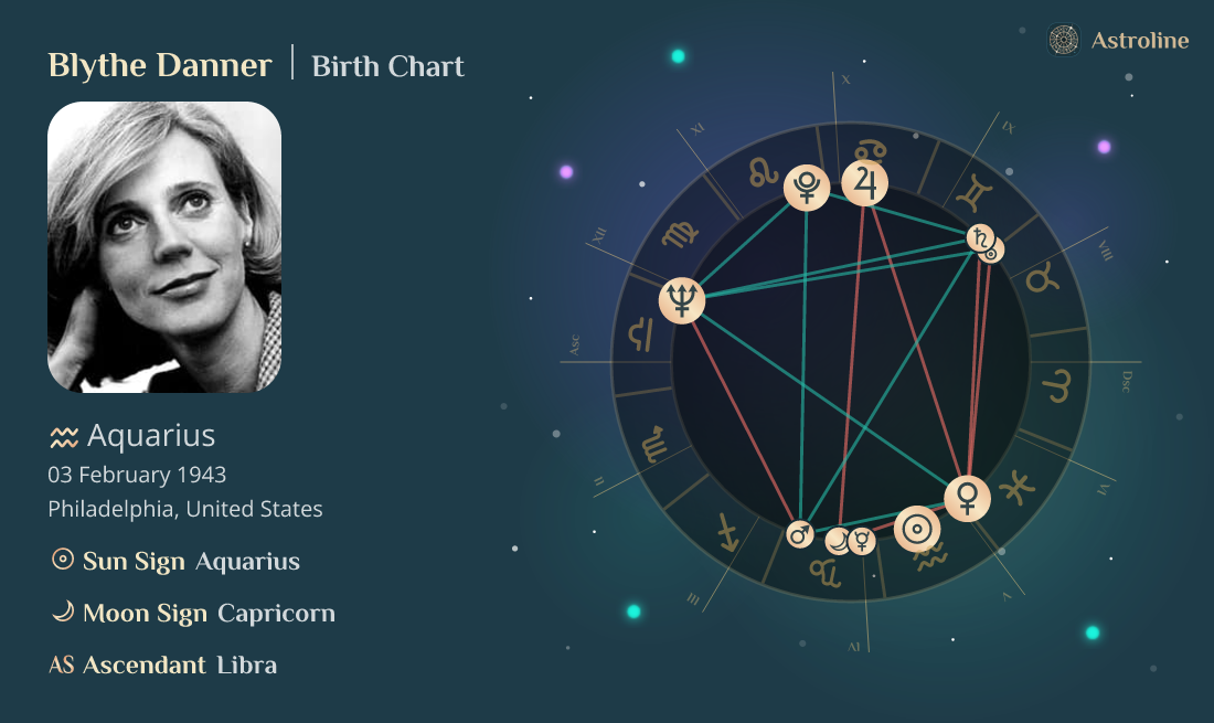 Blythe Danner Birth Charts & Zodiac Sign: Sun, Moon & Rising Signs