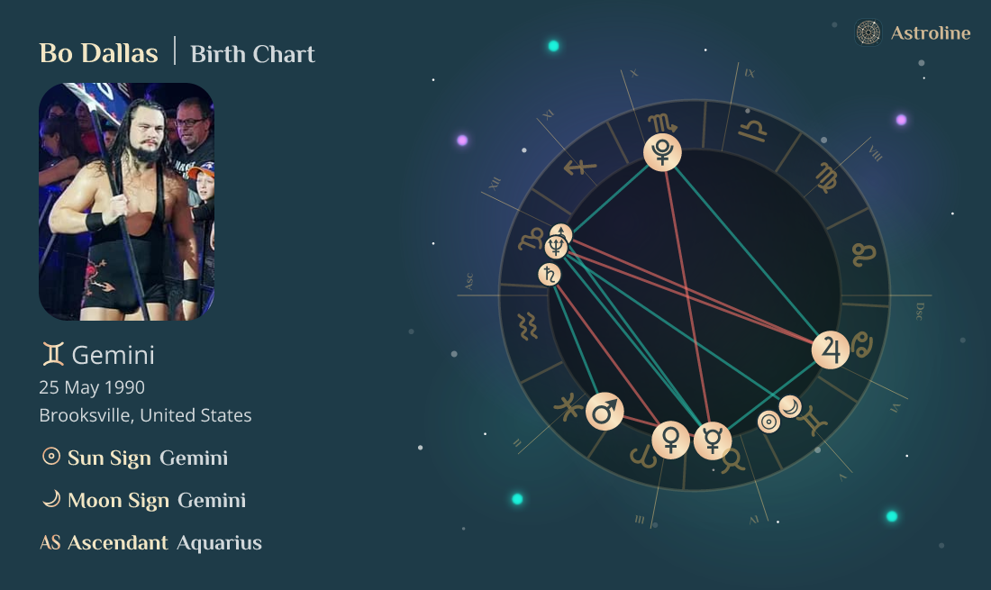 Bo Dallas Birth Charts & Zodiac Sign: Sun, Moon & Rising Signs