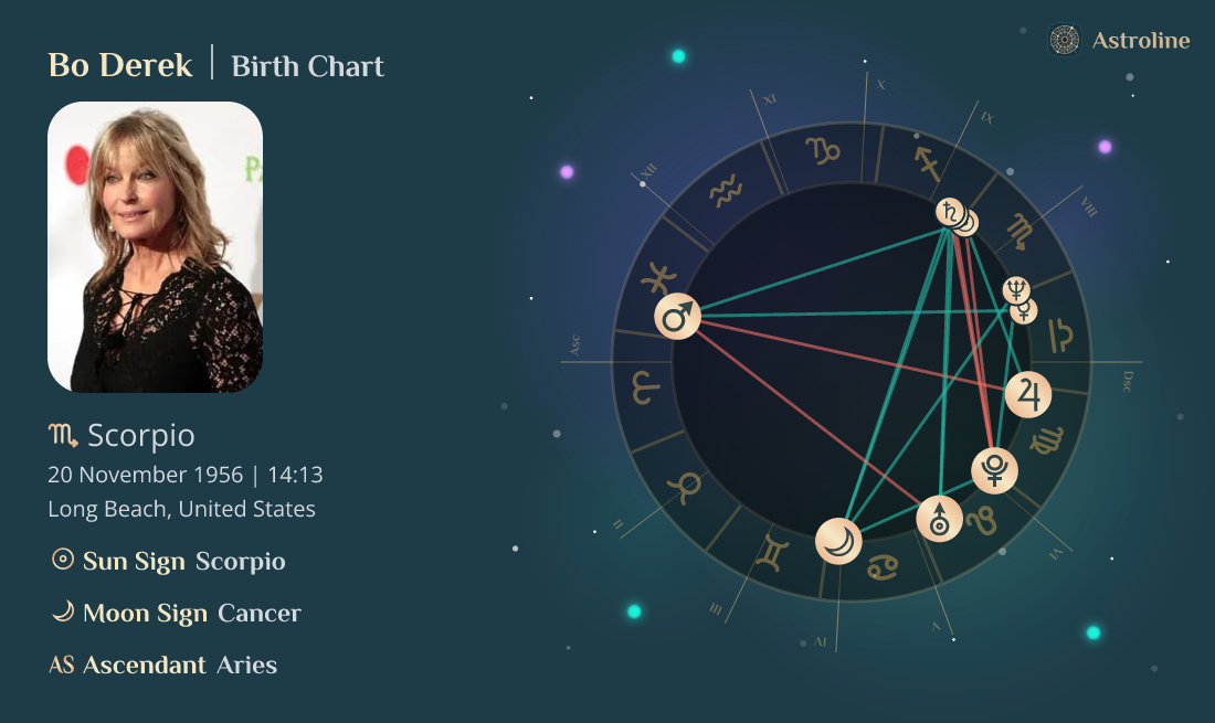 Bo Derek Birth Charts: Sun, Moon & Rising Signs | Time, Date and Place ...