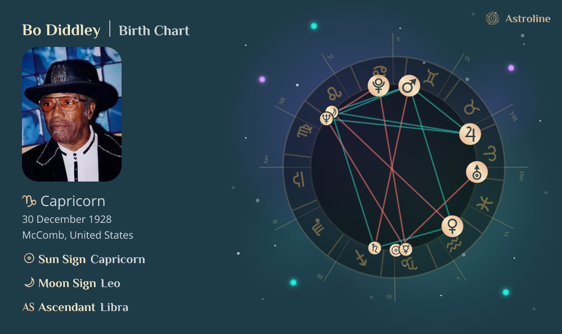 Bo Diddley Birth Charts & Zodiac Sign: Sun, Moon & Rising Signs