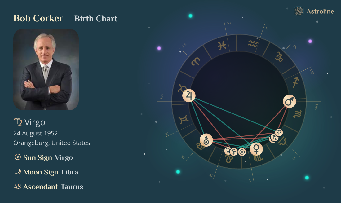 Bob Corker Birth Charts & Zodiac Sign: Sun, Moon & Rising Signs
