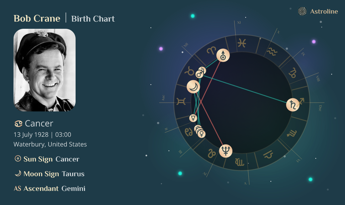 Bob Crane Birth Charts: Sun, Moon & Rising Signs | Time, Date and Place ...