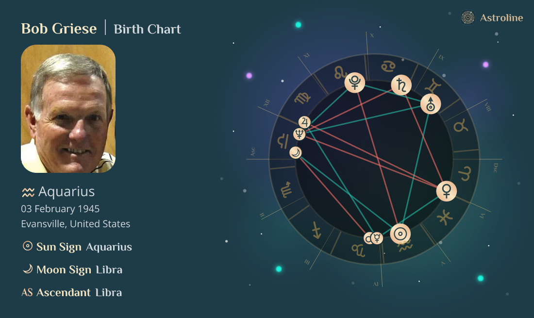 Bob Griese Birth Charts: Sun, Moon & Rising Signs | Time, Date and ...