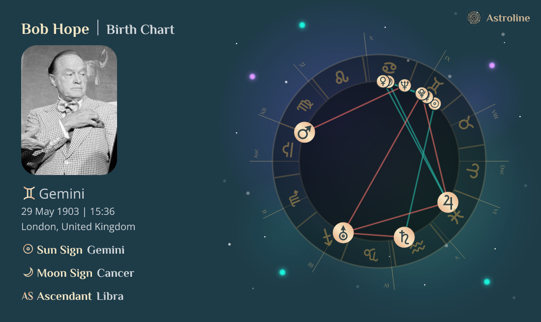 Bob Hope Birth Charts & Zodiac Sign: Sun, Moon & Rising Signs