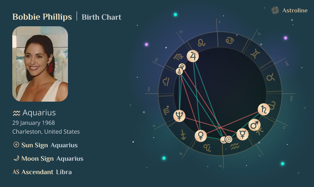 Bobbie Phillips Birth Charts: Sun, Moon & Rising Signs | Time, Date and ...