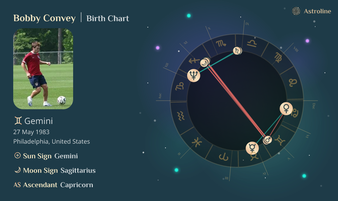 Bobby Convey Birth Charts & Zodiac Sign: Sun, Moon & Rising Signs