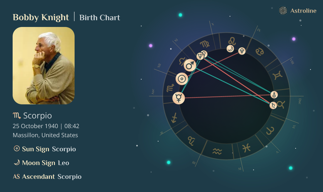 Bobby Knight Birth Charts & Zodiac Sign: Sun, Moon & Rising Signs