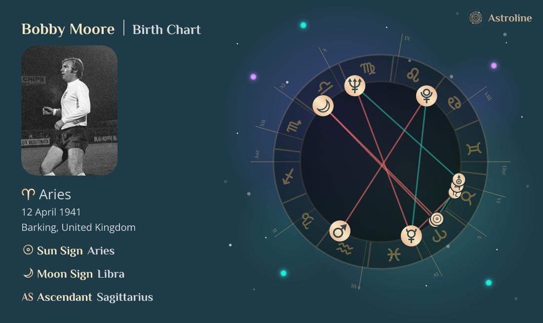 Bobby Moore Birth Charts & Zodiac Sign: Sun, Moon & Rising Signs