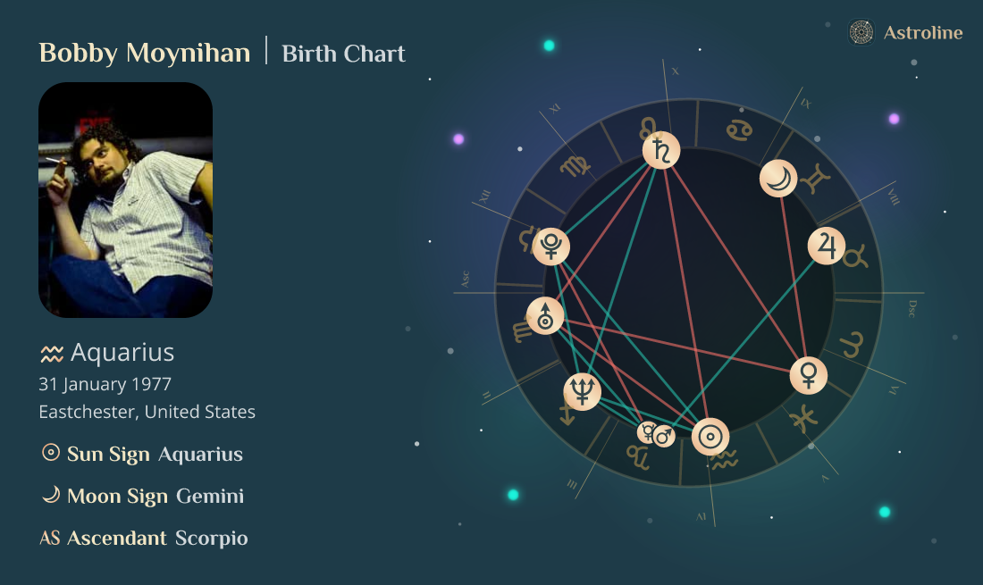 Bobby Moynihan Birth Charts & Zodiac Sign: Sun, Moon & Rising Signs