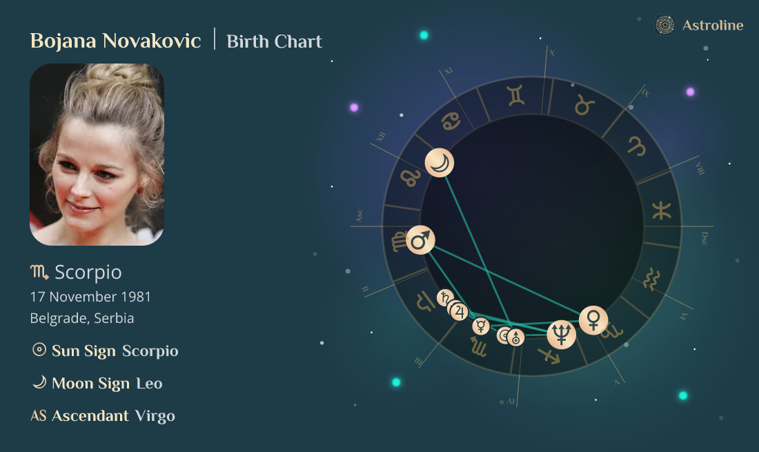 Bojana Novakovic Birth Charts & Zodiac Sign: Sun, Moon & Rising Signs