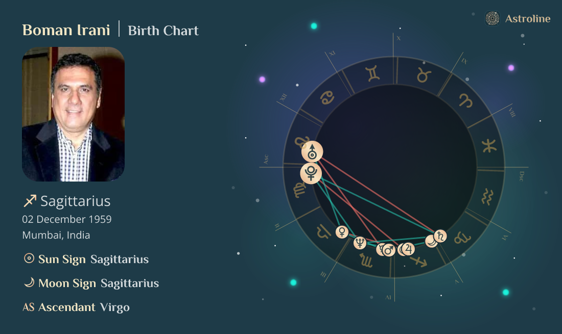Boman Irani Birth Charts & Zodiac Sign: Sun, Moon & Rising Signs