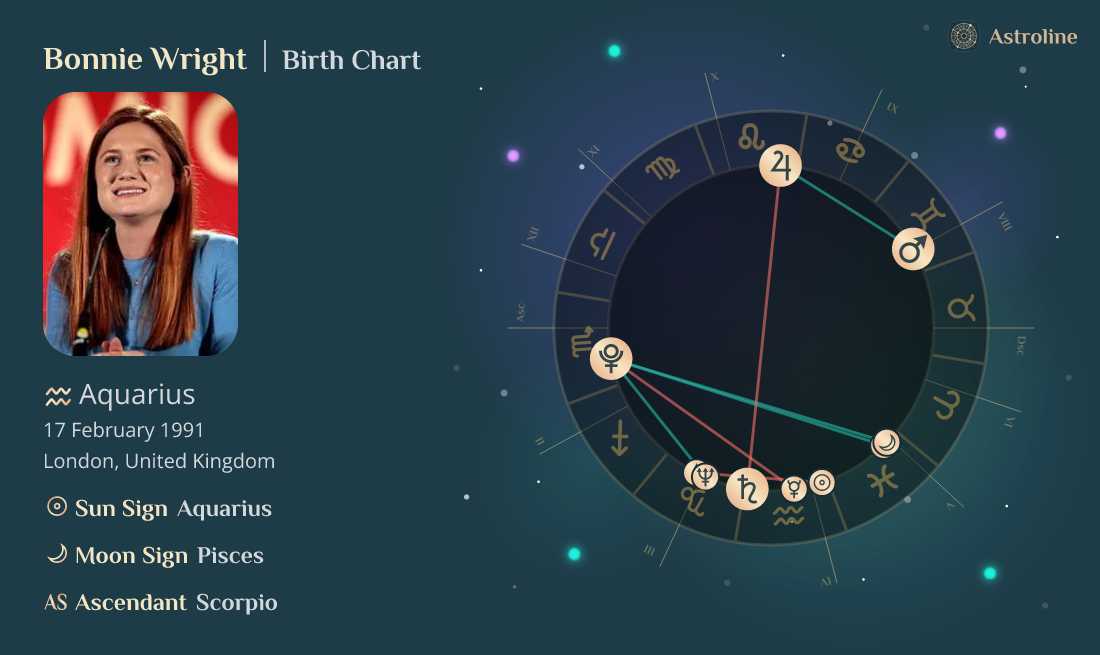 Bonnie Wright Birth Charts & Zodiac Sign: Sun, Moon & Rising Signs