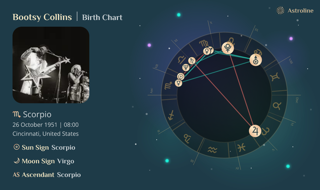 Bootsy Collins Birth Charts: Sun, Moon & Rising Signs | Time, Date and ...