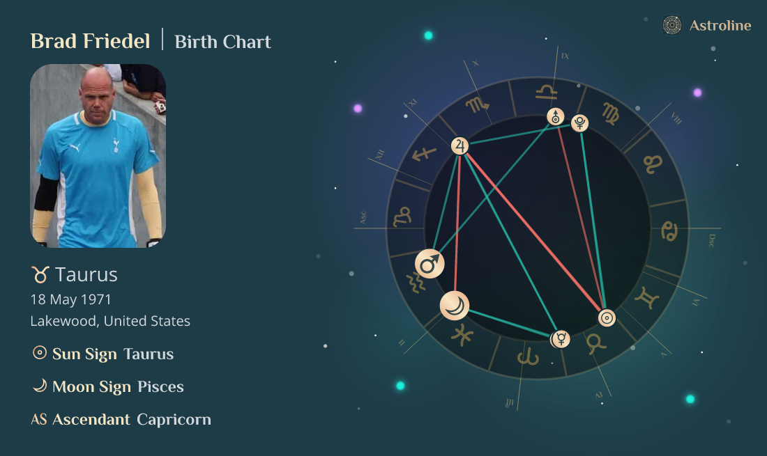 Brad Friedel Birth Charts & Zodiac Sign: Sun, Moon & Rising Signs