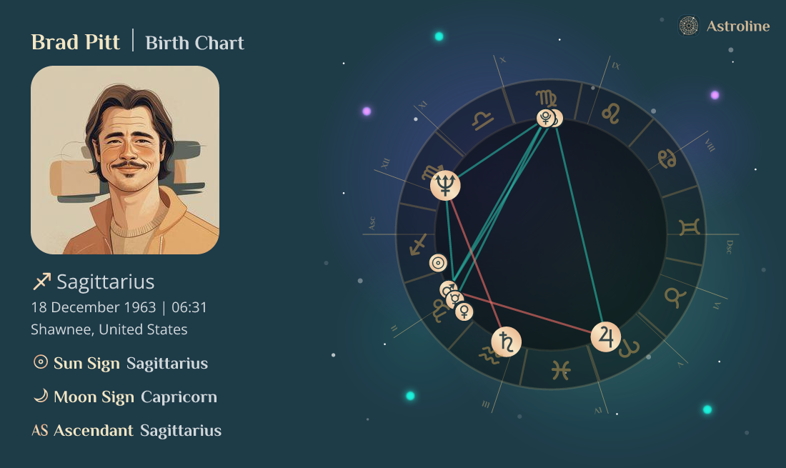 Brad Pitt Birth Charts & Zodiac Sign: Sun, Moon & Rising Signs