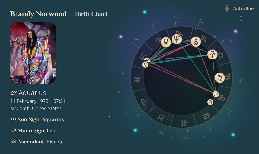 Brandy Norwood Birth Charts & Zodiac Sign: Sun, Moon & Rising Signs