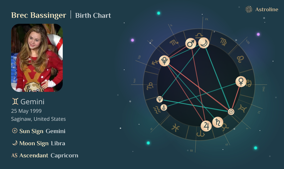 Brec Bassinger Birth Charts & Zodiac Sign: Sun, Moon & Rising Signs