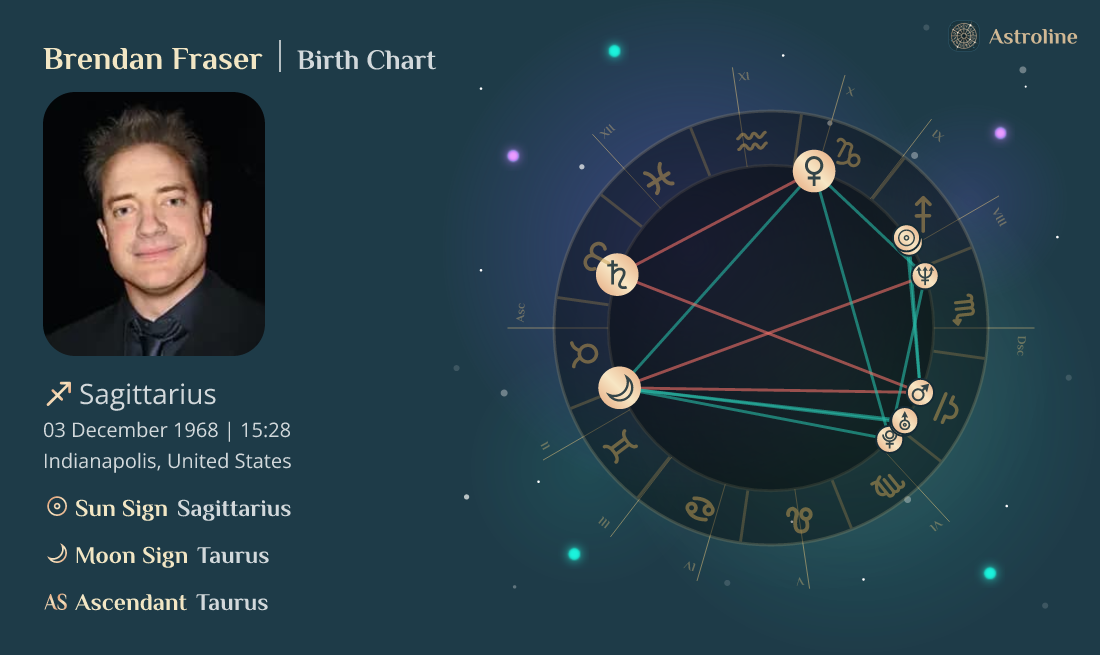 Brendan Fraser Birth Charts & Zodiac Sign: Sun, Moon & Rising Signs