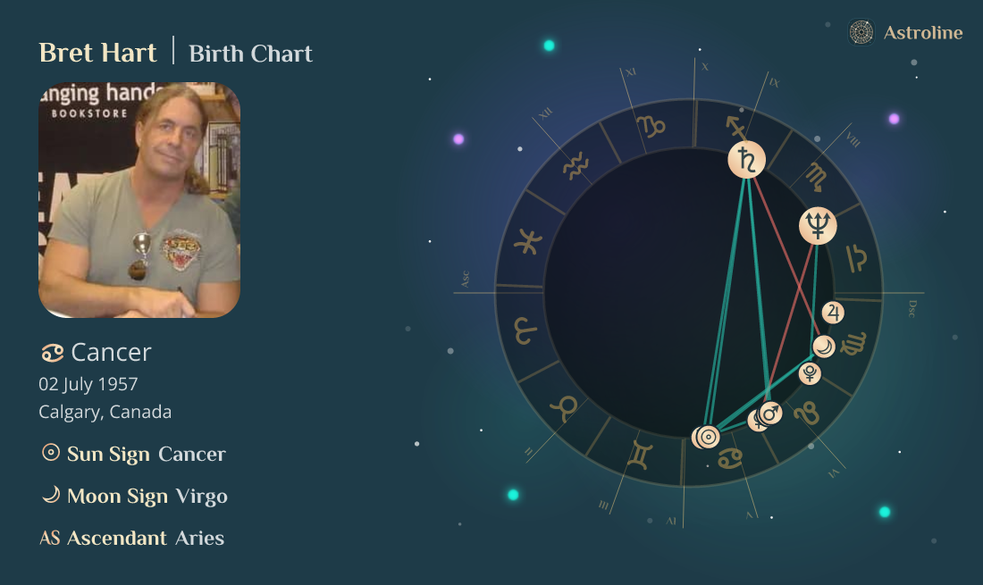 Bret Hart Birth Charts & Zodiac Sign: Sun, Moon & Rising Signs