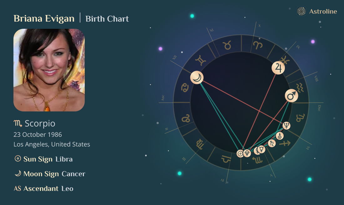 Briana Evigan Birth Charts & Zodiac Sign: Sun, Moon & Rising Signs