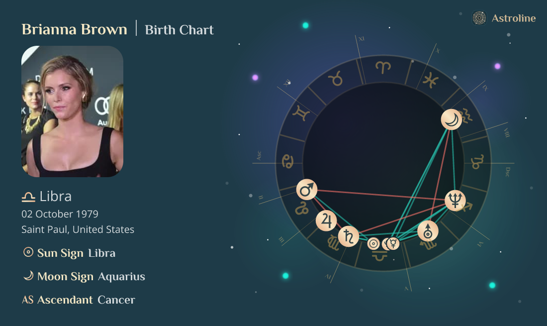 Brianna Brown Birth Charts & Zodiac Sign: Sun, Moon & Rising Signs