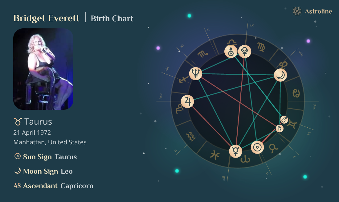 Bridget Everett Birth Charts & Zodiac Sign: Sun, Moon & Rising Signs