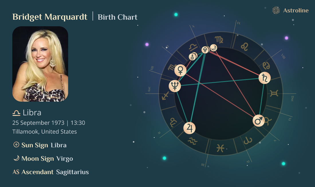 Bridget Marquardt Birth Charts: Sun, Moon & Rising Signs | Time, Date ...