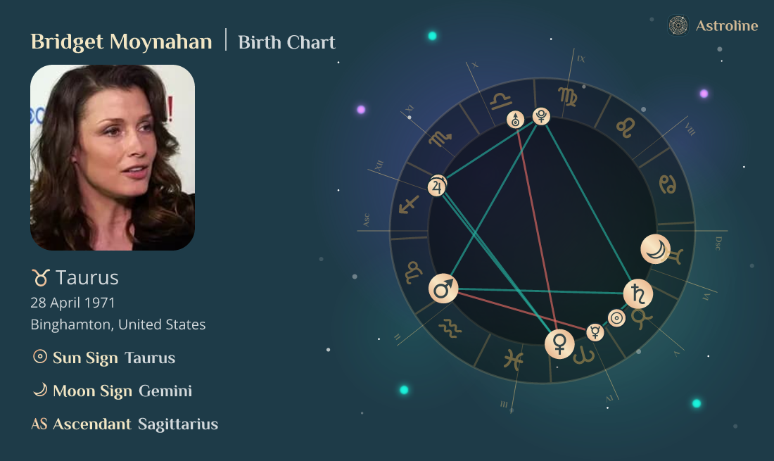 Bridget Moynahan Birth Charts & Zodiac Sign: Sun, Moon & Rising Signs