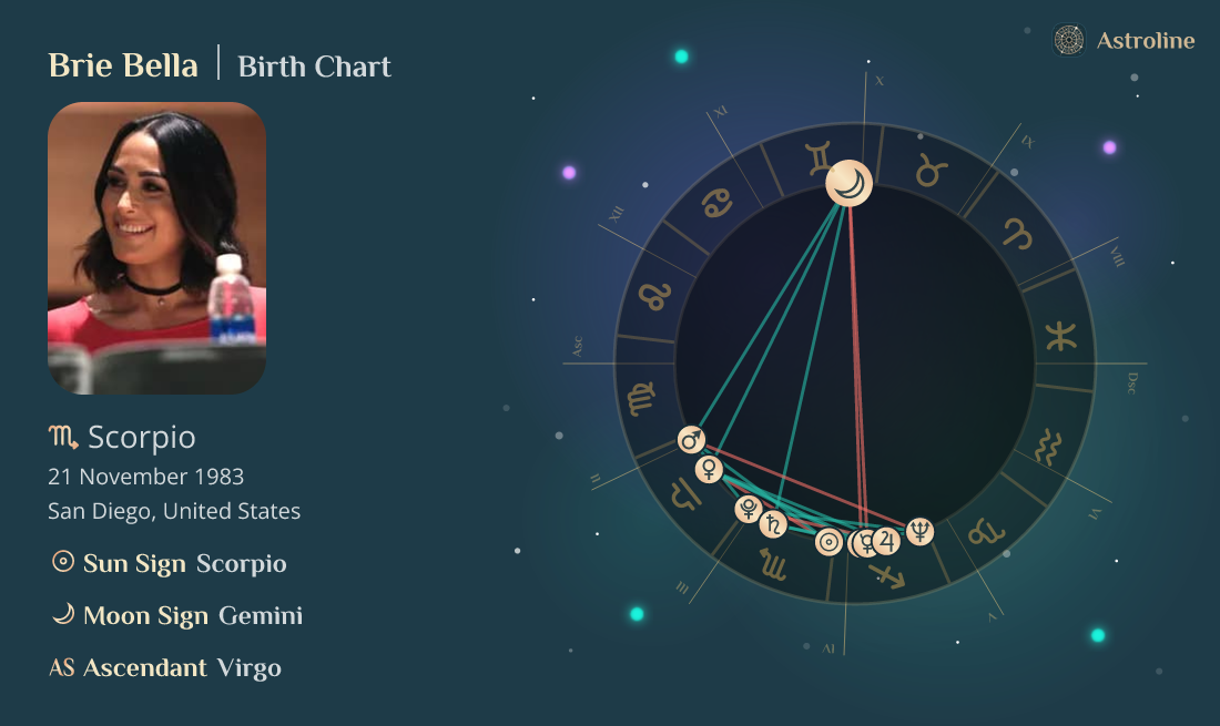 Brie Bella Birth Charts & Zodiac Sign: Sun, Moon & Rising Signs