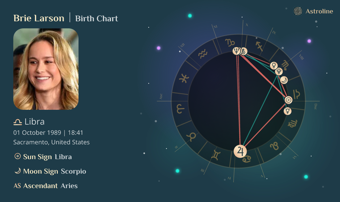 Brie Larson Birth Charts & Zodiac Sign: Sun, Moon & Rising Signs