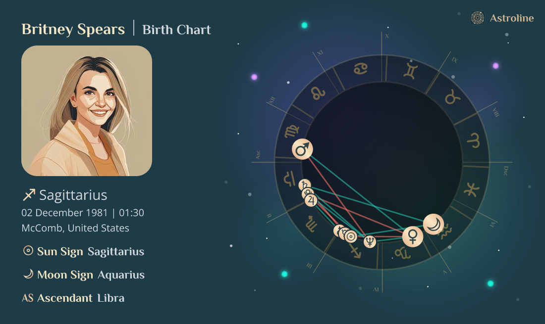 Britney Spears Birth Charts: Sun, Moon & Rising Signs | Time, Date and ...
