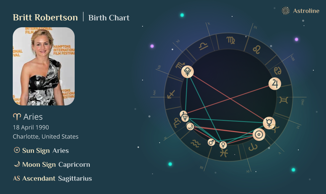 Britt Robertson Birth Charts & Zodiac Sign: Sun, Moon & Rising Signs