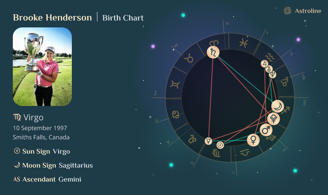 Brooke Henderson Birth Charts & Zodiac Sign: Sun, Moon & Rising Signs