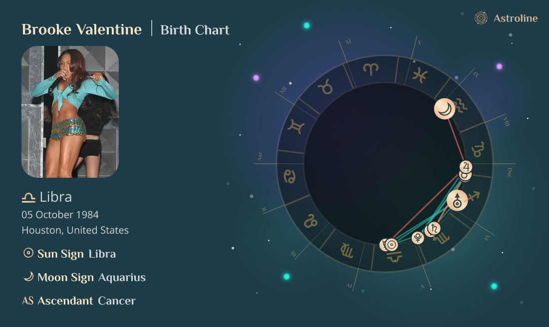 Brooke Valentine Birth Charts & Zodiac Sign: Sun, Moon & Rising Signs
