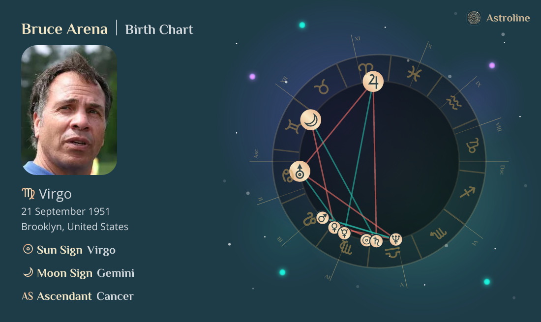 Bruce Arena Birth Charts & Zodiac Sign: Sun, Moon & Rising Signs