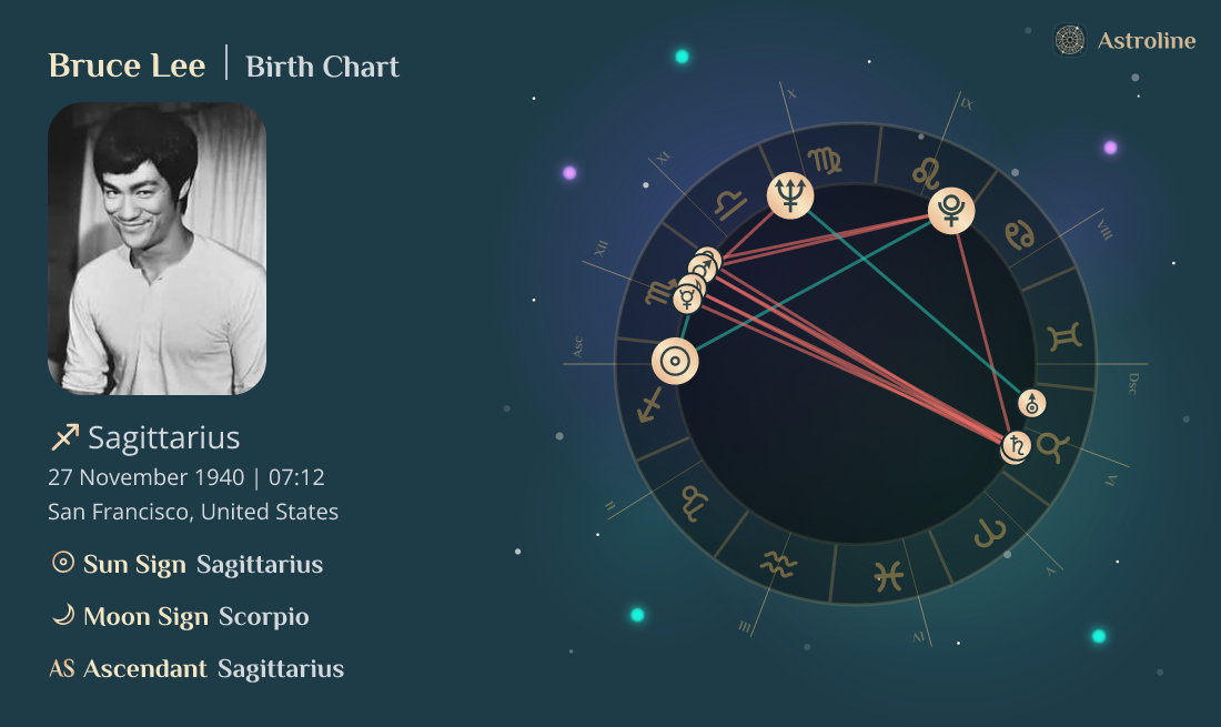 Bruce Lee Birth Charts & Zodiac Sign: Sun, Moon & Rising Signs