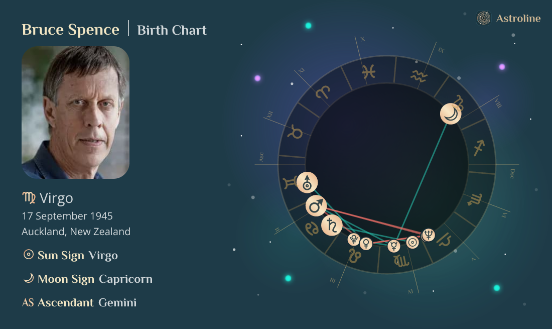 Bruce Spence Birth Charts: Sun, Moon & Rising Signs | Time, Date and ...