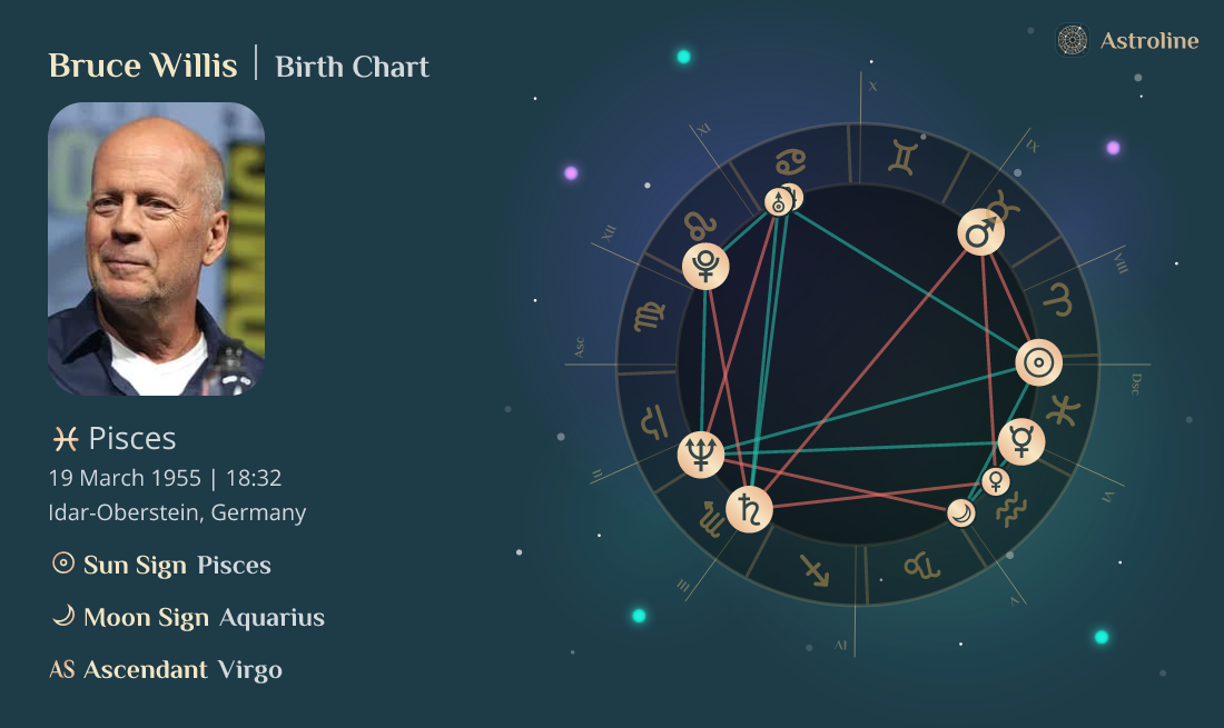 Bruce Willis Birth Charts & Zodiac Sign: Sun, Moon & Rising Signs