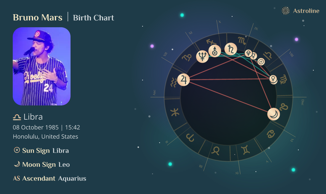 Bruno Mars Birth Charts & Zodiac Sign: Sun, Moon & Rising Signs
