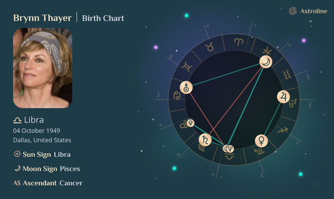 Brynn Thayer Birth Charts & Zodiac Sign: Sun, Moon & Rising Signs