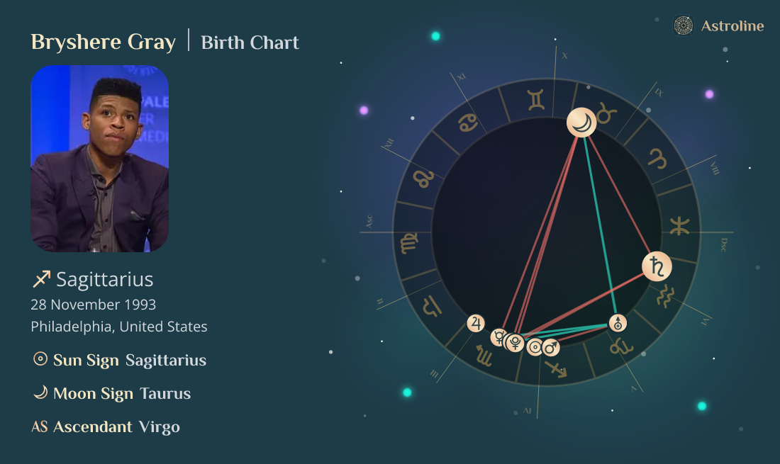 Bryshere Gray Birth Charts & Zodiac Sign: Sun, Moon & Rising Signs