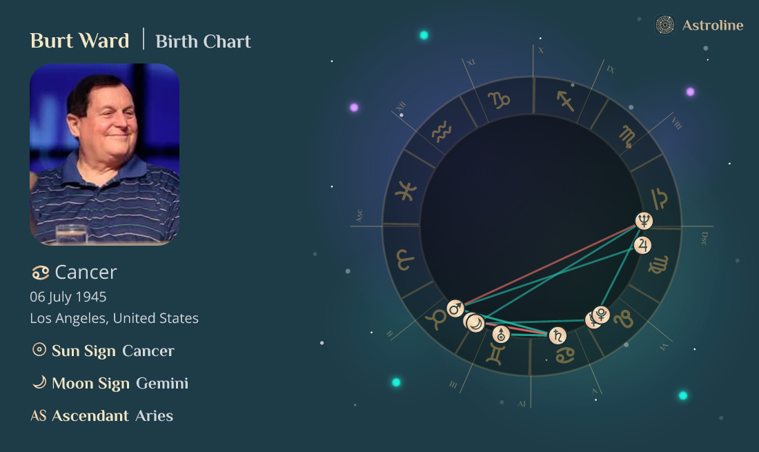 Burt Ward Birth Charts & Zodiac Sign: Sun, Moon & Rising Signs