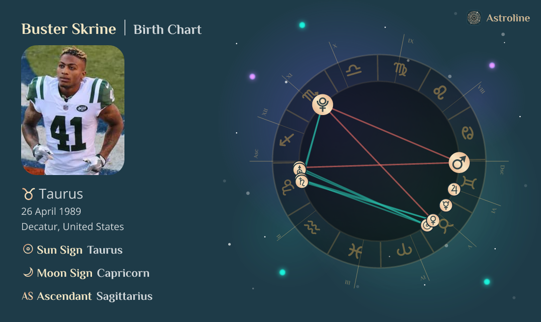 Buster Skrine Birth Charts & Zodiac Sign: Sun, Moon & Rising Signs