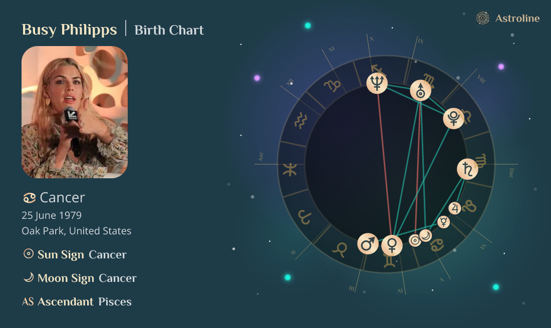 Busy Philipps Birth Charts: Sun, Moon & Rising Signs | Time, Date and ...