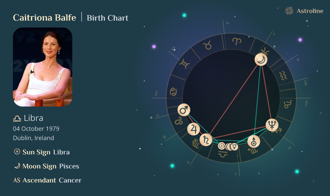 Caitriona Balfe Birth Charts: Sun, Moon & Rising Signs | Time, Date and ...