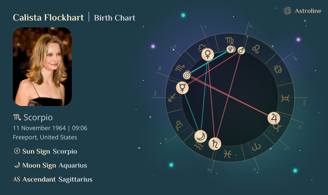 Calista Flockhart Birth Charts & Zodiac Sign: Sun, Moon & Rising Signs