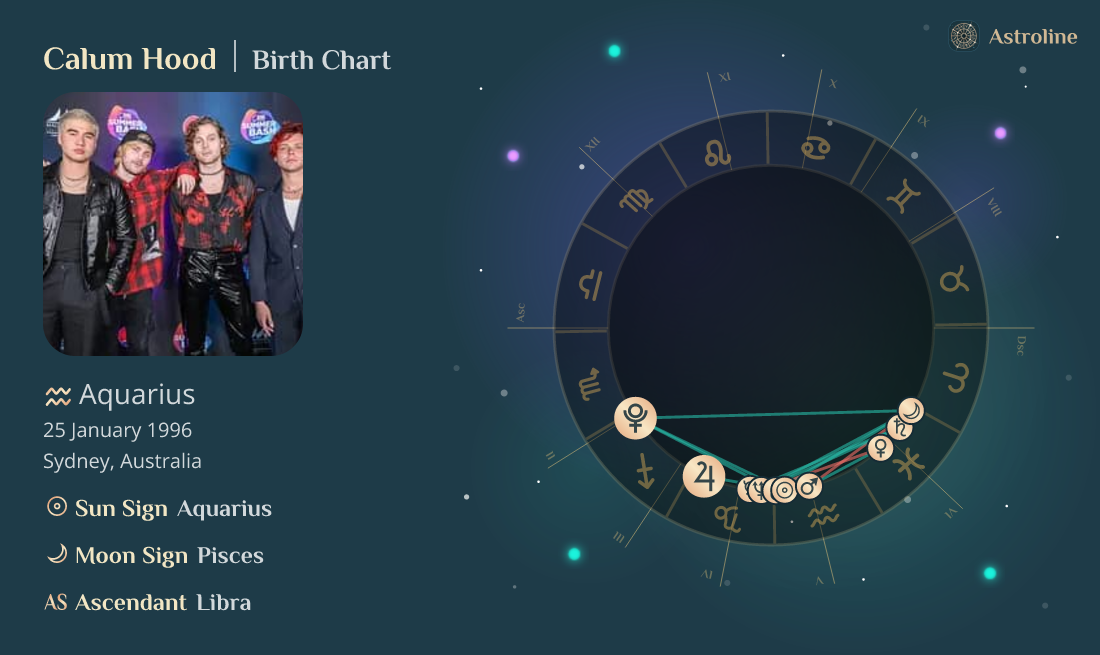 Calum Hood Birth Charts & Zodiac Sign: Sun, Moon & Rising Signs