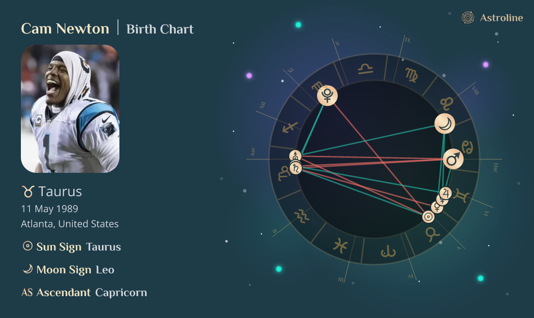 Cam Newton Birth Charts: Sun, Moon & Rising Signs | Time, Date and ...