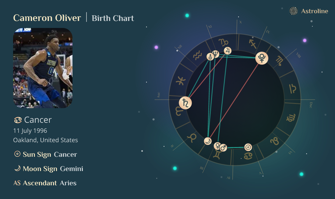 Cameron Oliver Birth Charts & Zodiac Sign: Sun, Moon & Rising Signs